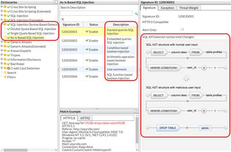 syntax based sql injection detection