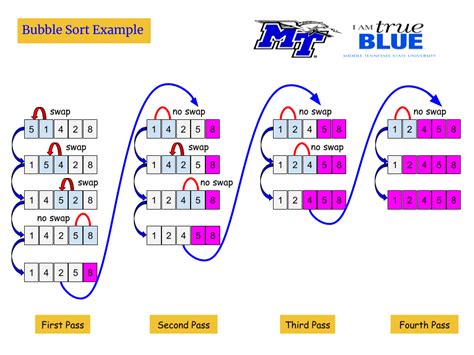 bubble sort