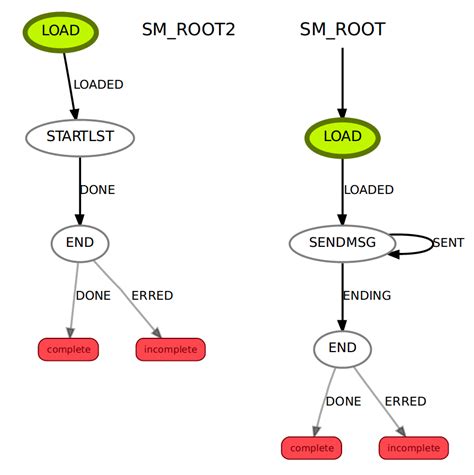 python how to correctly pass mutable objects using ros smach fsm