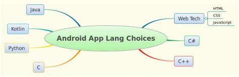 beeware and kivy python tools for building cross platform