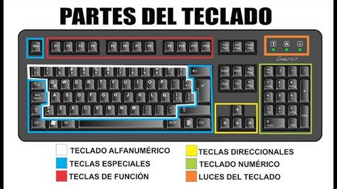 Poesia Micro Uvas Funciones Del Teclado Por Lei Roxa Andar Poraí