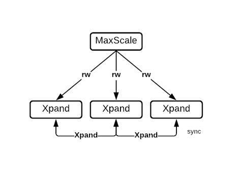 mariadb deployment — mariadb documentation