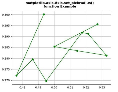 t pickradius function in python