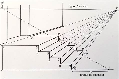 Comment Dessiner Un Escalier En Perspective Apprendre La Peinture