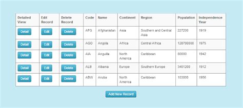 asp gridview crud using twitter bootstrap modal popup