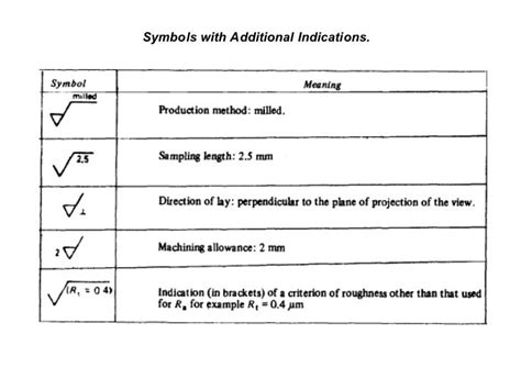 Surface Roughness Symbols And Meanings