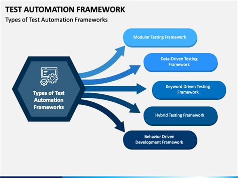 test automation framework powerpoint template ppt slides sketchbubble
