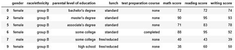 pandas groupby function for efficient data summarizing and analysis