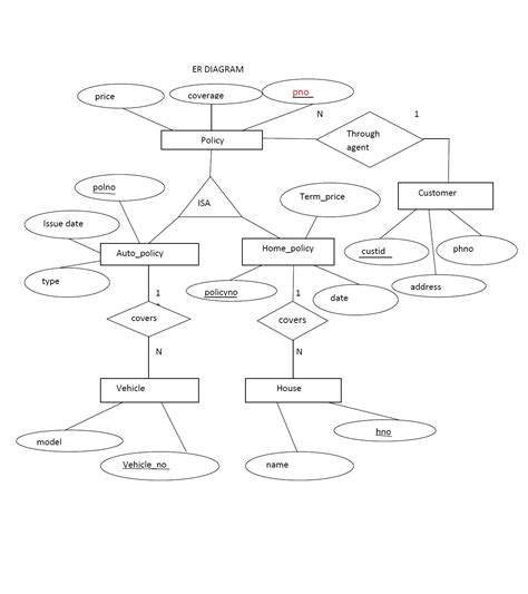 er diagram for online bus pass system