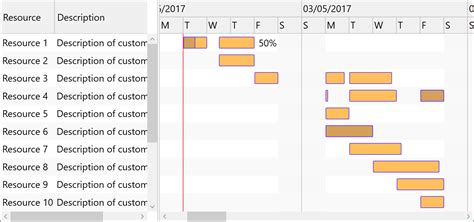 schedulechartdatagrid component gantt chart light