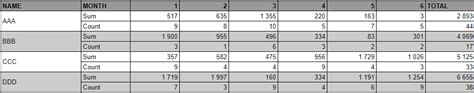 pandas group transpose single colum and row in python stack overflow