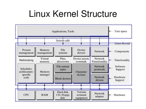code and coffe linux and where am i