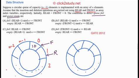 data structure example 1 007 gate cs 2012 circular queue