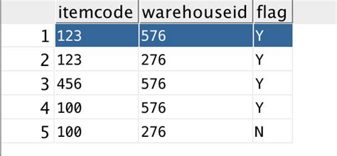 sql server self join retrieve records matching the