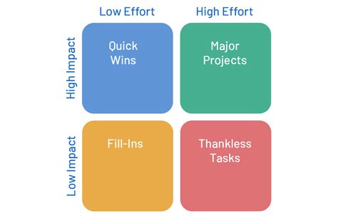 How To Prioritize Tasks Tips And Tricks For Crazy Busy People