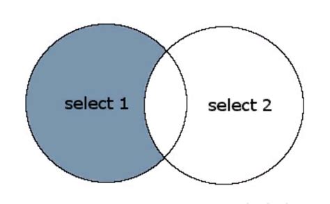 minus sql server operator