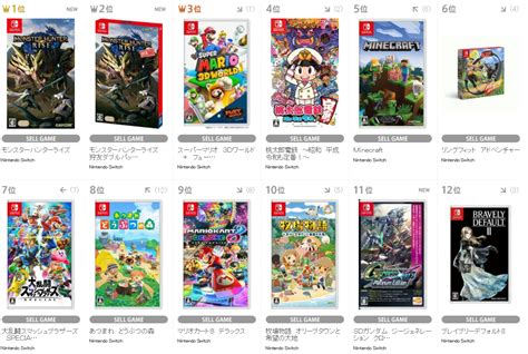 【tsutaya ゲームランキング】2021年3月22日～3月28日のランキングが公開！ Nintendo Switch 情報ブログ