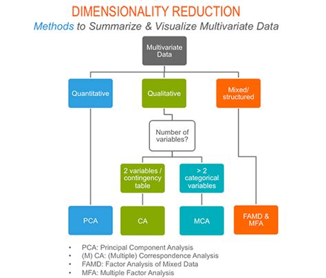 How To Visualize Multivariate Data Analysis – Predictive Hacks