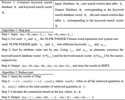 intelligent retrieval method for power grid operation data based on