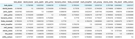 python seaborn heatmap error attributeerror nonetype object has