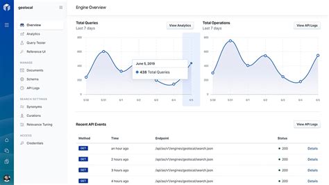 elasticsearch service managed elasticsearch on aws
