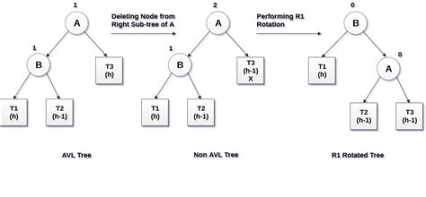 avl tree deletion