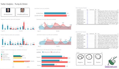 import twitter data to excel and power bi using microsoft