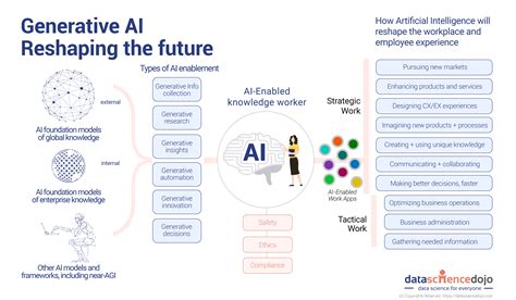 Generative Ai Timeline 2024 Ede Mabelle