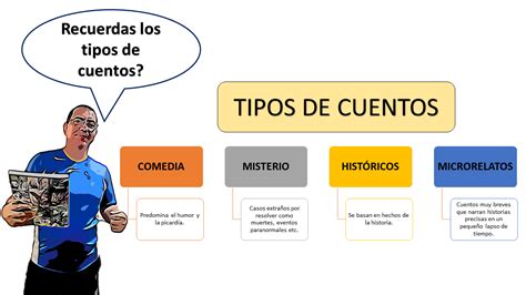 Tomi Digital El Cuento