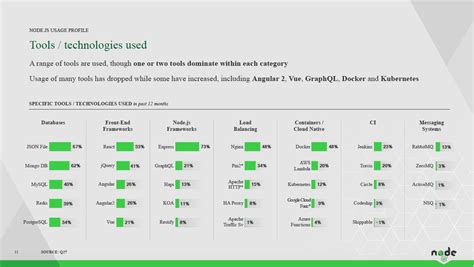 third annual node js user survey data now available