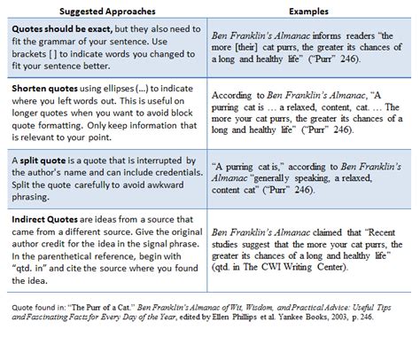 how do i integrate sources in mla formatting cwi