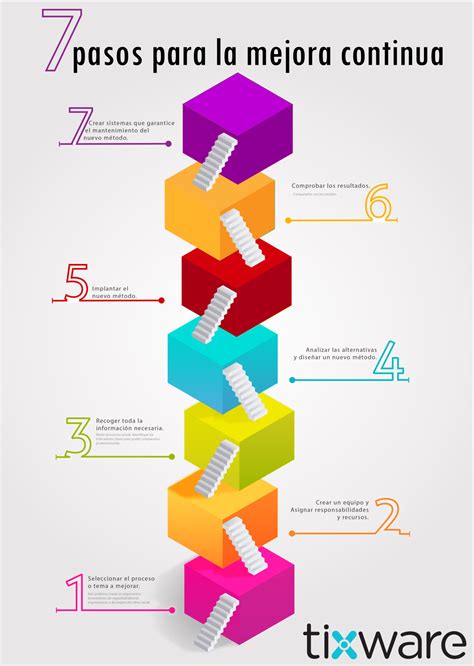 7 Pasos Para La Mejora Continua