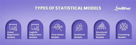 What Is Statistical Modeling Intellipaat