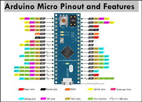 arduino pin diagram archives etechnophiles