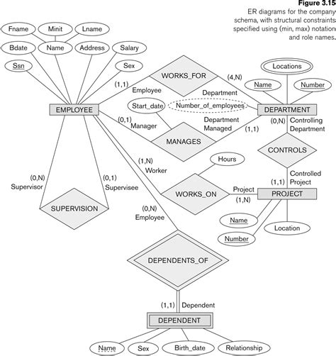 derived attributes in er diagram examples