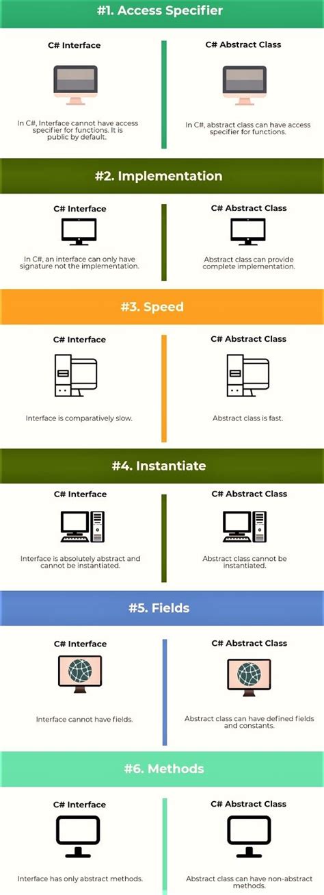 abstract class vs interface william anderson