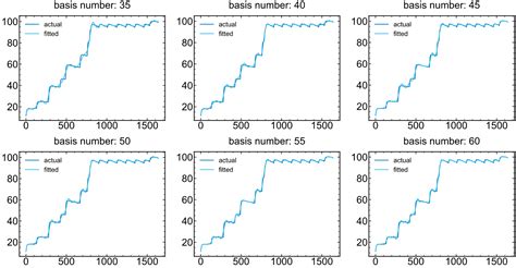 using matplotlib to create publishable graphs hxhc blog