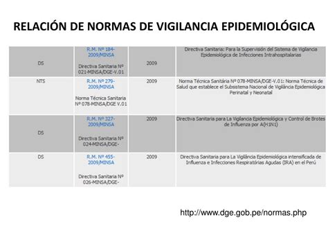 Ppt Sistema De Vigilancia EpidemiolÓgica Powerpoint Presentation