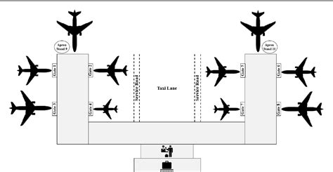 figure 1 from a non dominated sorting genetic algorithm approach for