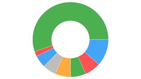 lesson 1 create a pie chart mobile ui controls devexpress