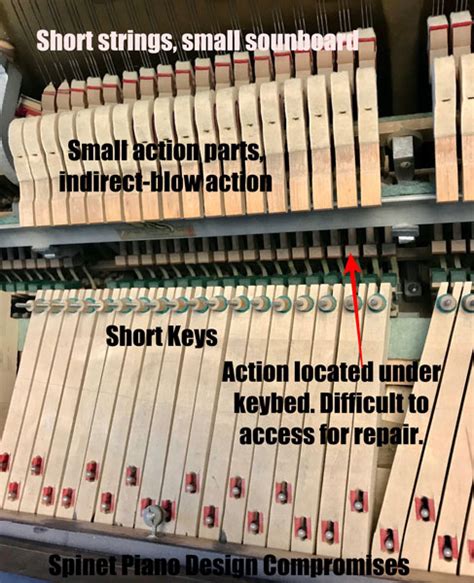 strings keys john r granholm rpt