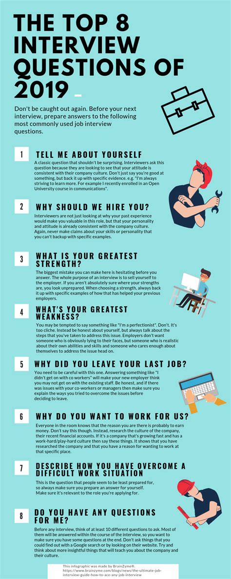 job interview tips a step by step guide for acing interviews in 2020