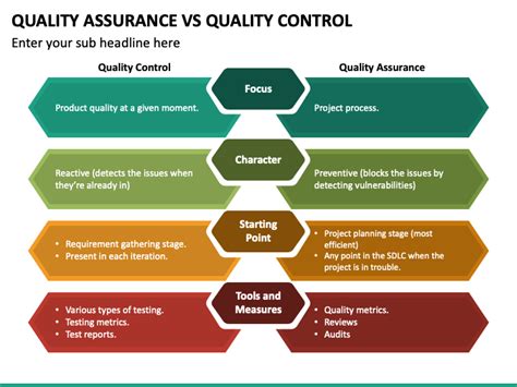Quality Assurance Vs Quality Control Powerpoint Template Ppt Slides