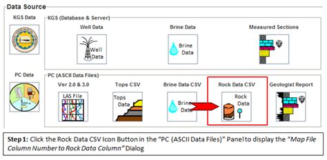 help pc load core data comma delimited file