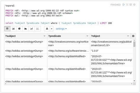apache zeppelin 0 9 0 documentation sparql interpreter for apache zeppelin