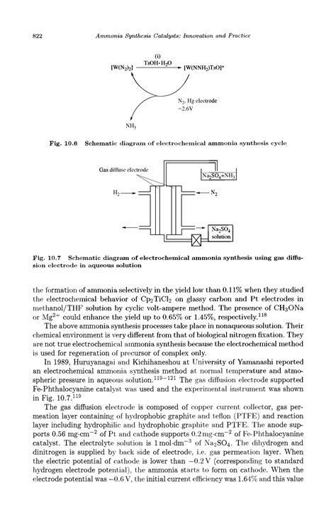 Ammonia Synthesis Schematic Diagram Big Chemical Encyclopedia
