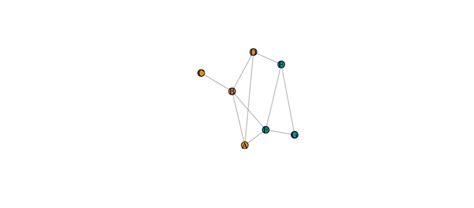 how to plot igraph community with defined colors itcodar