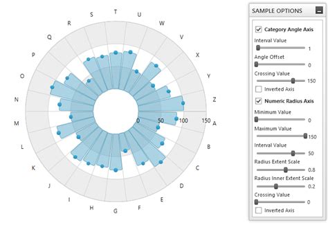axes for radial series data chart wpf