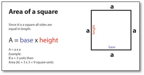 perimeter of a square area of a square formula byju s maths
