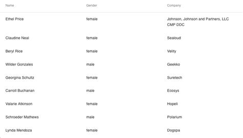 ngx datatable angular awesome